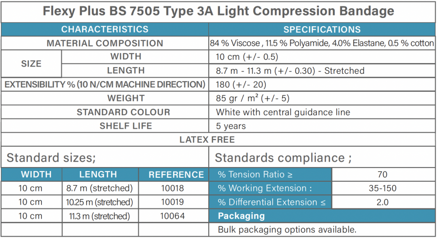 Flexy Plus – Global Health + Safety