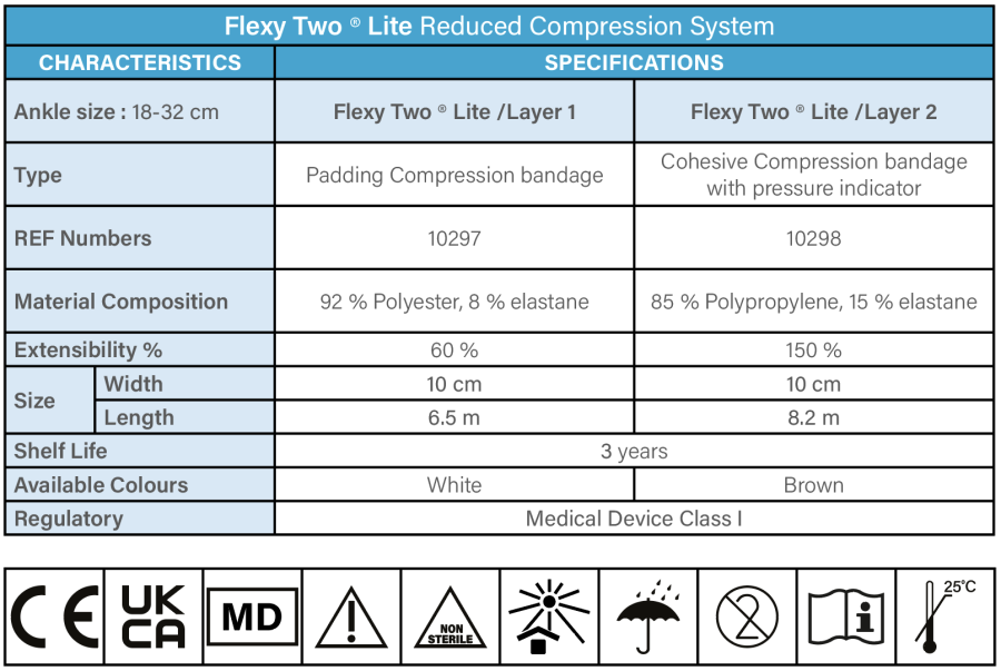 Flexy Two Lite – Global Health + Safety