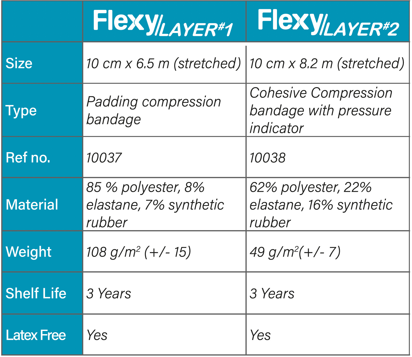 Flexy Two – Global Health + Safety